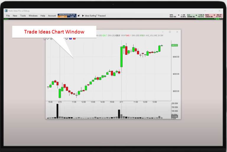 TradeThisChart.com