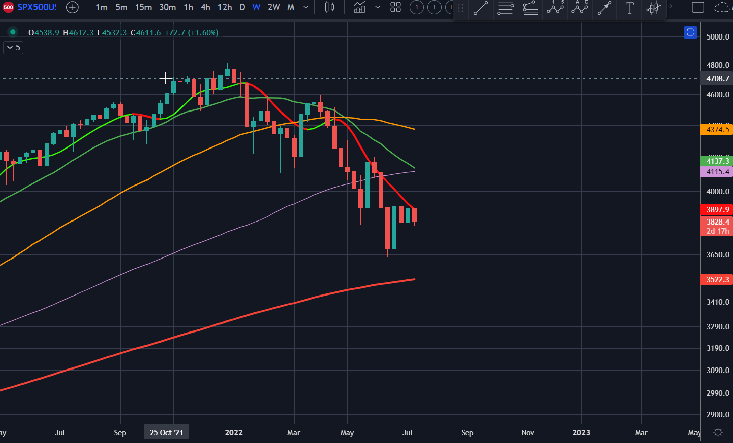 Stock Market Sideways As Anticipated – What Happens Next ...