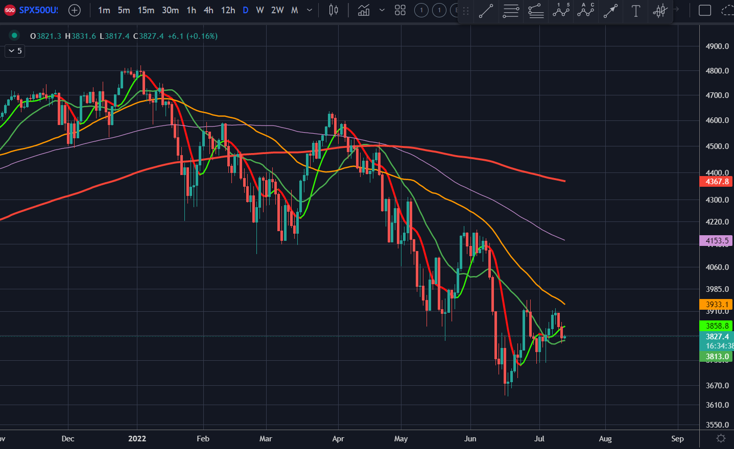 Stock Market Sideways As Anticipated – What Happens Next ...