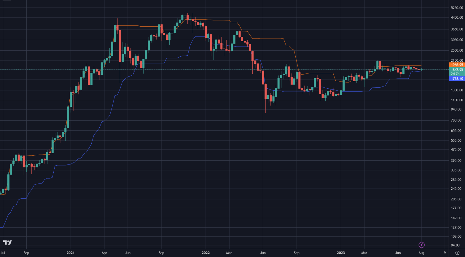 How to Use the Chande Kroll Stop Indicator – TradeThisChart.com