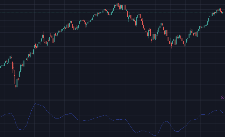How to Use the Coppock Curve Indicator – TradeThisChart.com