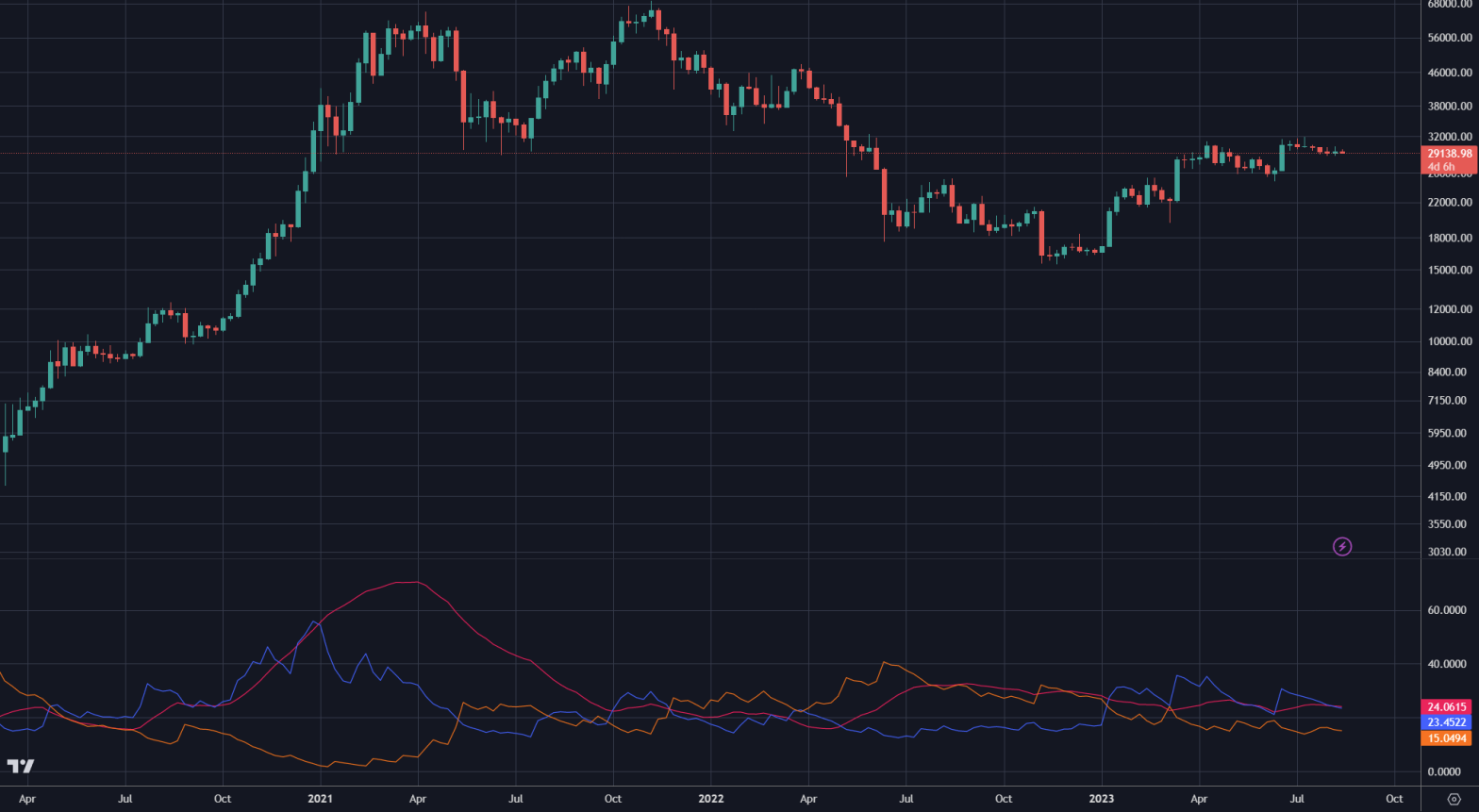 How to Use the Directional Movement Index Indicator – TradeThisChart.com