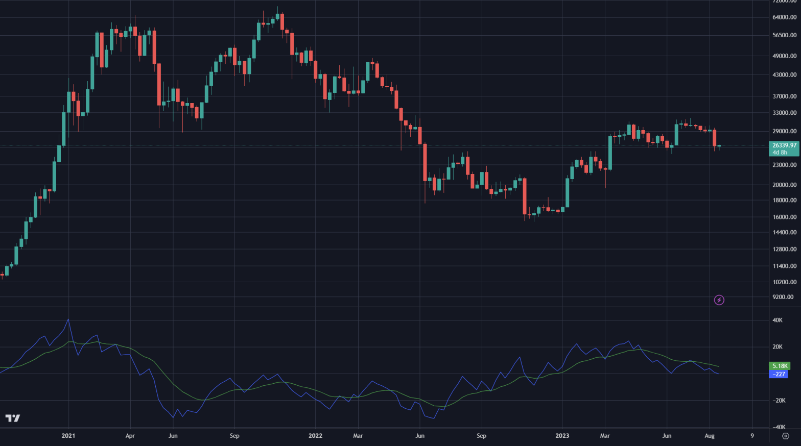 How to Use the Klinger Oscillator – TradeThisChart.com