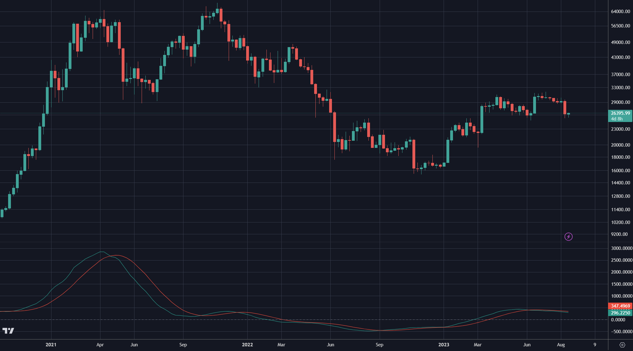 How to Use the Know Sure Thing Indicator – TradeThisChart.com