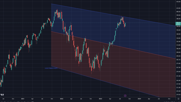 How to Use the Linear Regression Channel Indicator – TradeThisChart.com