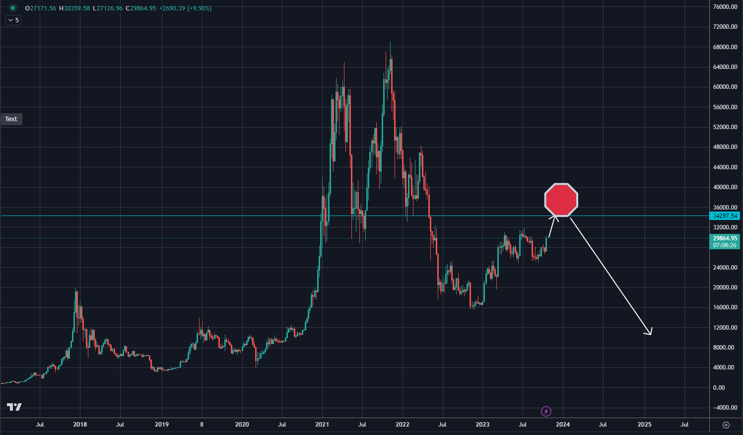 Bitcoin Chart 1 Prediction of 2023 – TradeThisChart.com