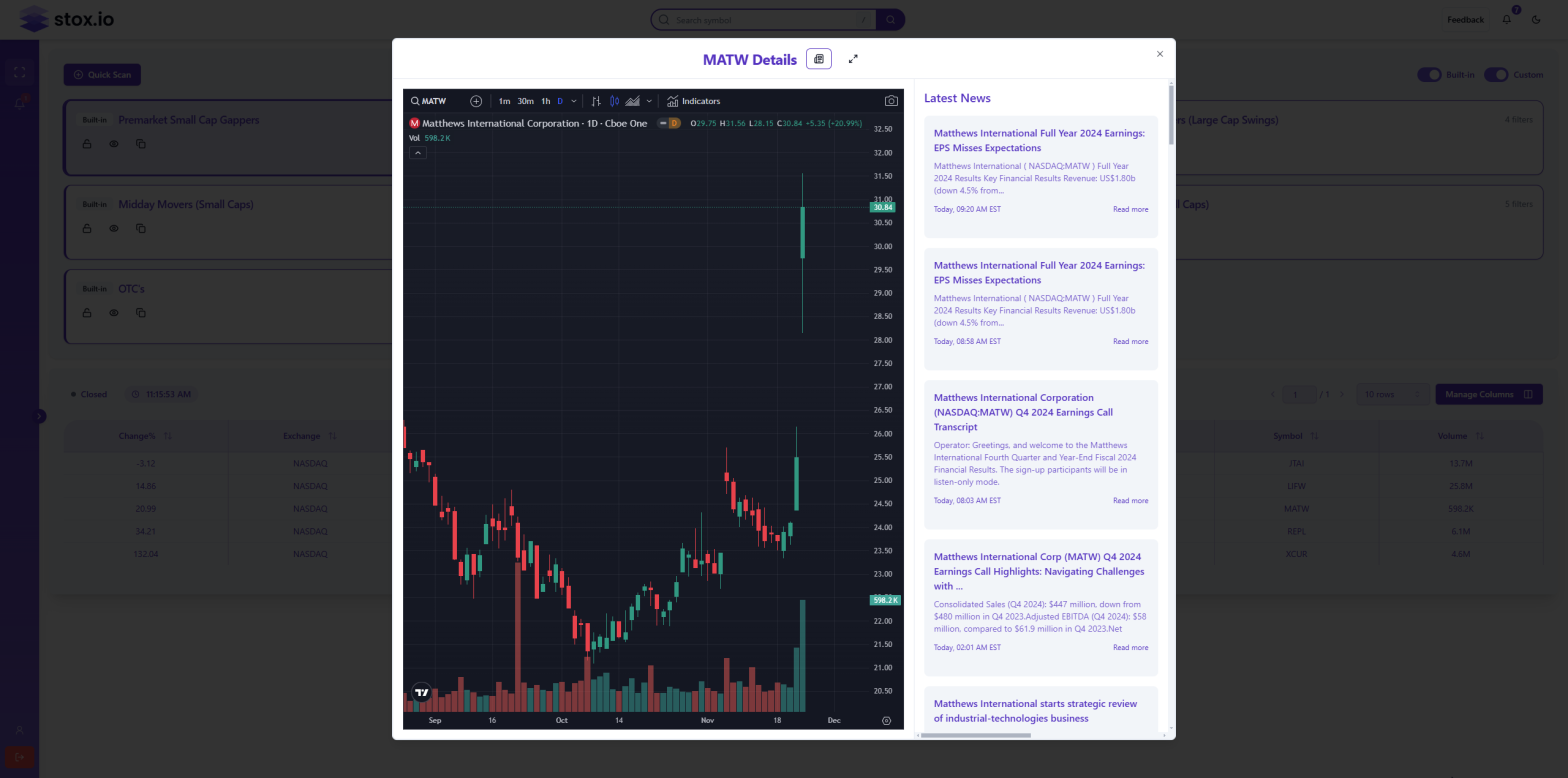 Stox.io Stock Scanner Review: The Ultimate All-in-One Trading Tool ...