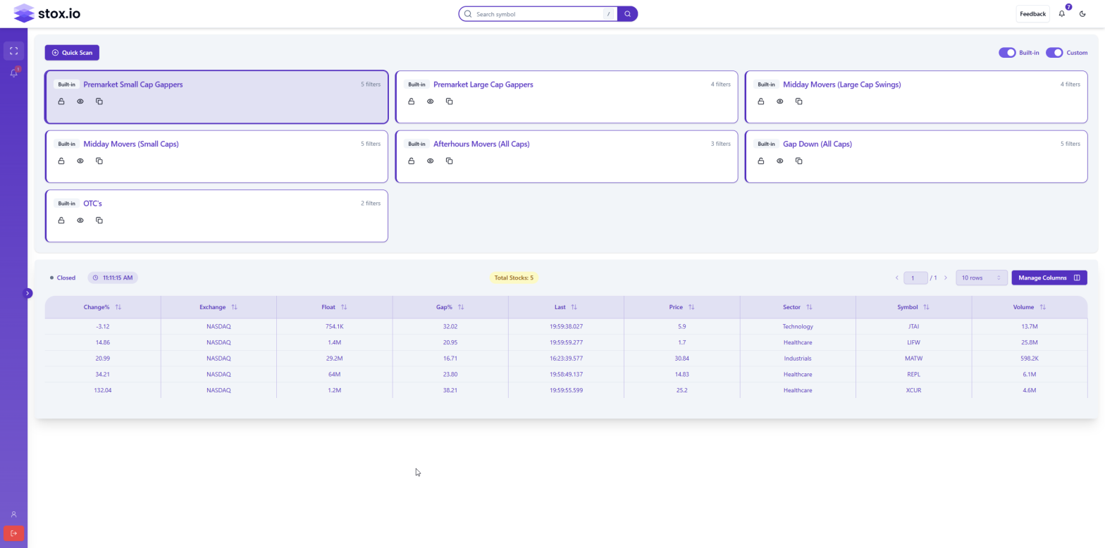 Stox.io Stock Scanner Review: The Ultimate All-in-One Trading Tool – TradeThisChart.com